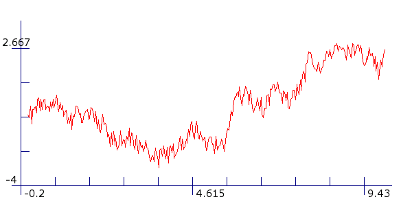 Statistical Data Viewer: defining a process